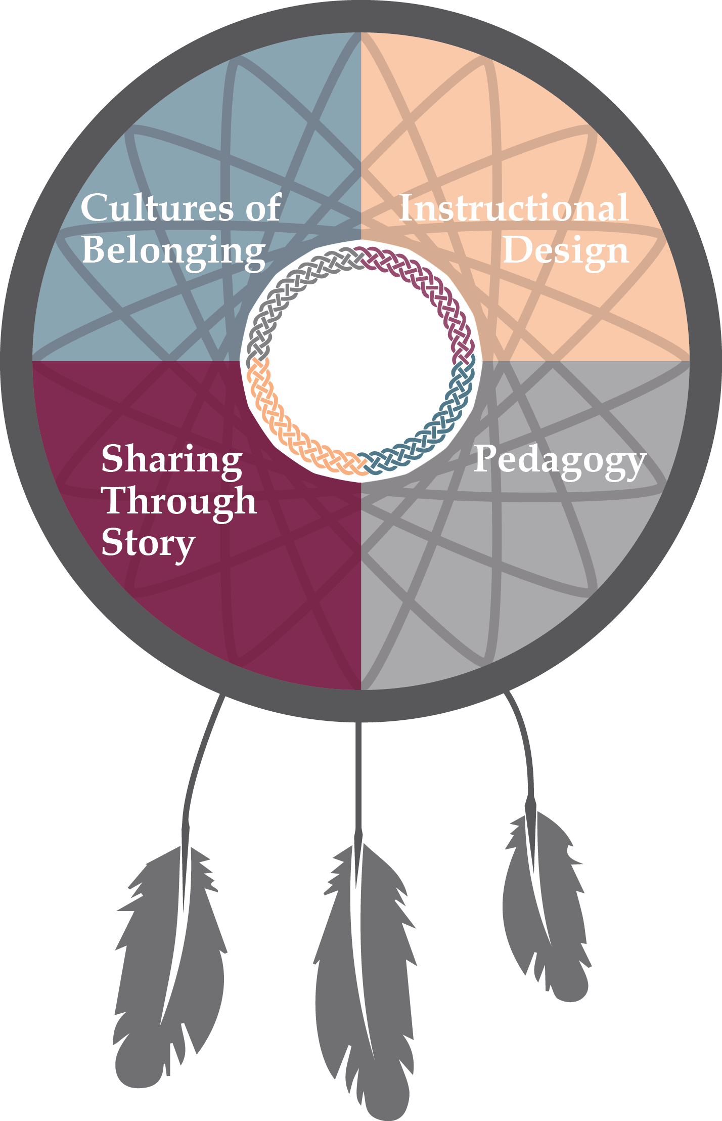 Sharing through Story - Empowering the Spirit