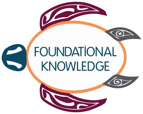 foundational knowledge - Empowering the Spirit
